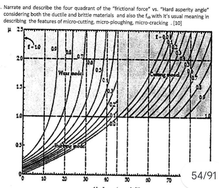 Solved . ﻿Narrate and describe the four quadrant of the | Chegg.com