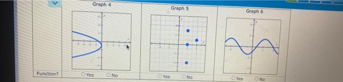 Solved Graph 4 Graph 5 Graph 6 O Function? Yes No Yes NO Yes | Chegg.com
