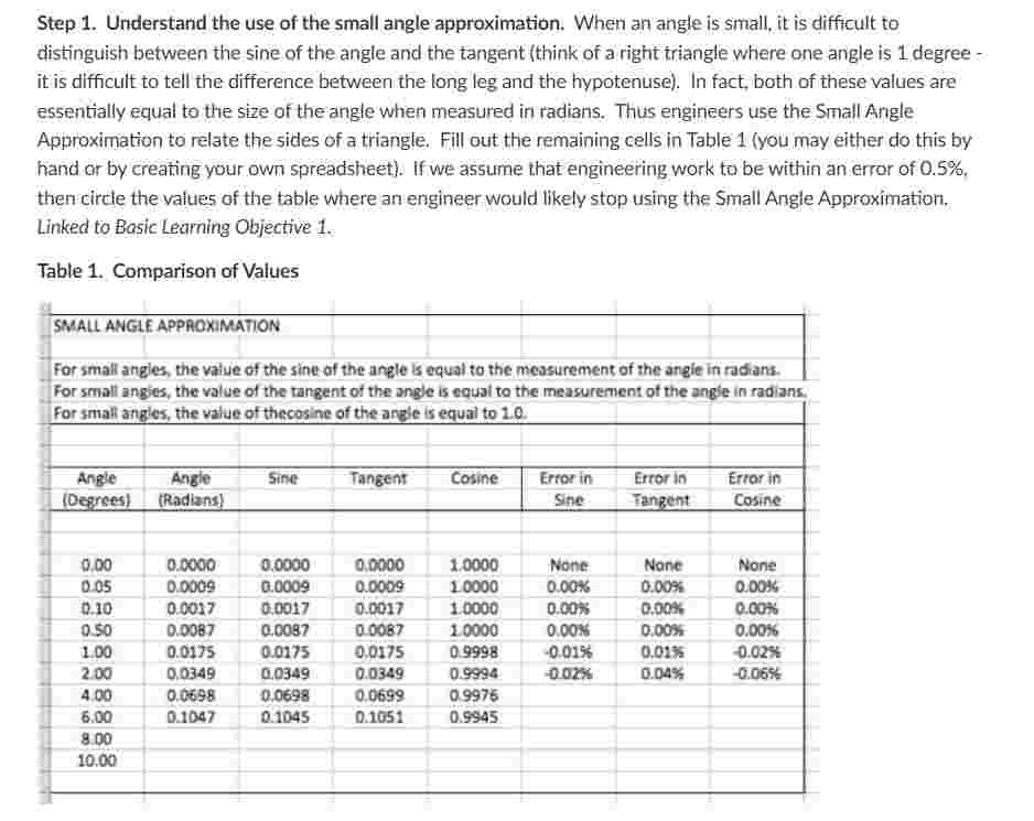 Solved Step 1. ﻿Understand the use of the small angle | Chegg.com