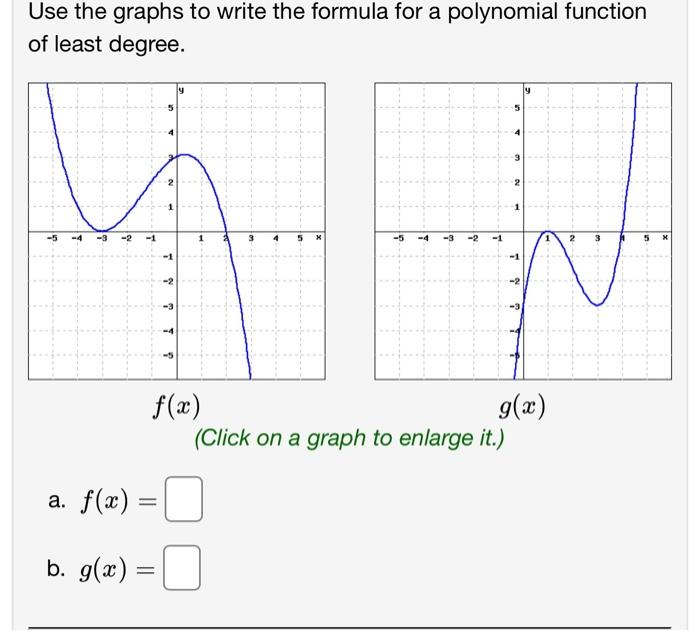 Solved Use the graphs to write the formula for a polynomial | Chegg.com
