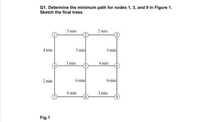 Solved Determine the minimum path for nodes 1, 3, and 9 in | Chegg.com