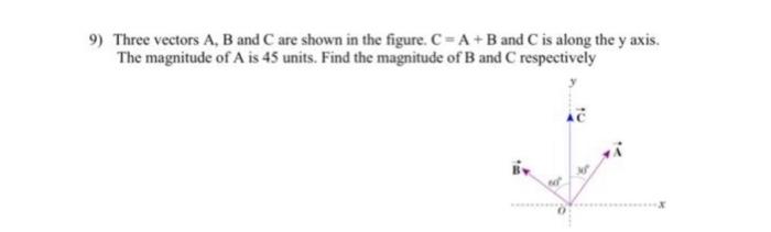 Solved Three vectors A,B and C are shown in the figure. | Chegg.com