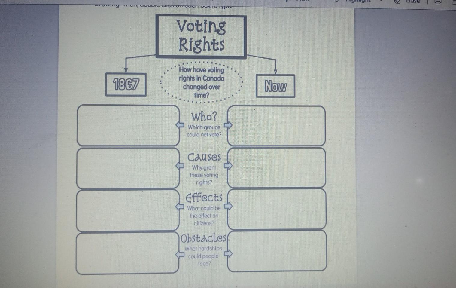 Solved Voting Rights in Canada: Then and Now Complete the | Chegg.com