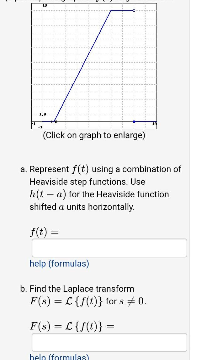 Solved 16 110 10 -1 -1 (Click on graph to enlarge) a. | Chegg.com