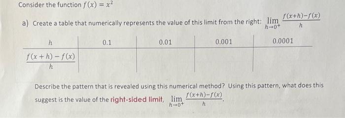 Solved Consider the function f(x)=x2 a) Create a table that | Chegg.com