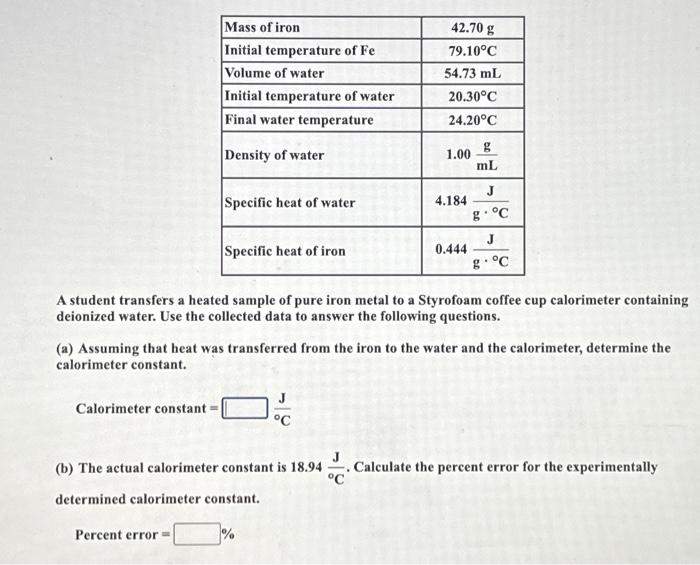 Solved Mass of iron Initial temperature of Fe Volume of | Chegg.com