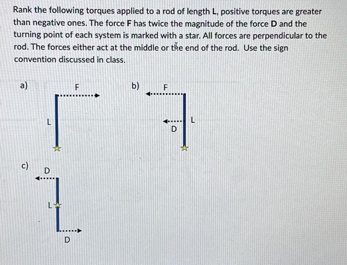 Solved Rank the following torques applied to a rod of length | Chegg.com