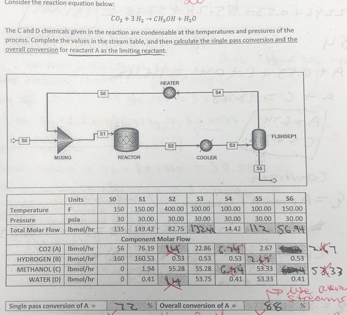 Solved Consider the reaction equation below: | Chegg.com