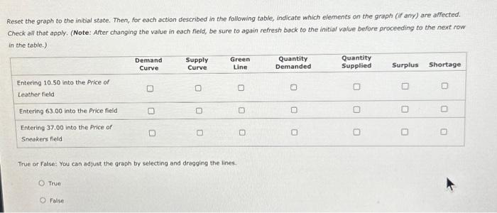 Solved 10. The graph input tool The graph input tool Some | Chegg.com