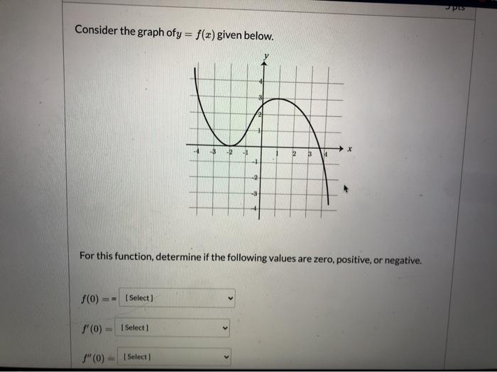Solved Consider the graph ofy = f(x) given below. y -2 х 3 8 | Chegg.com