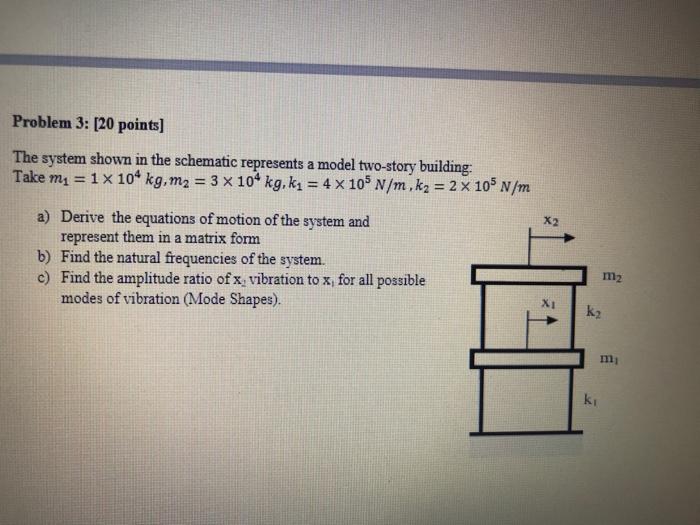 Solved Problem 3: [20 points) The system shown in the | Chegg.com