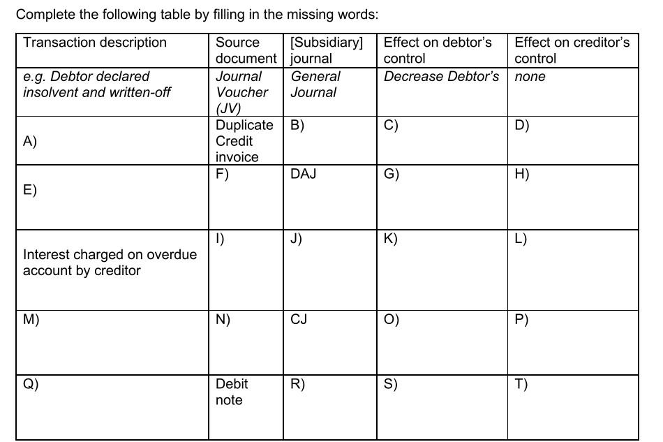 Solved Complete the following table by filling in the | Chegg.com