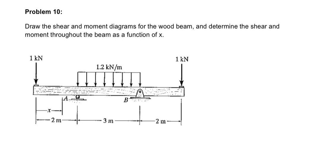 Draw the shear and moment diagrams for the wood beam, | Chegg.com