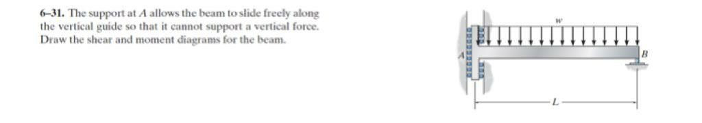 Solved 6-31. The support at A allows the beam to slide | Chegg.com