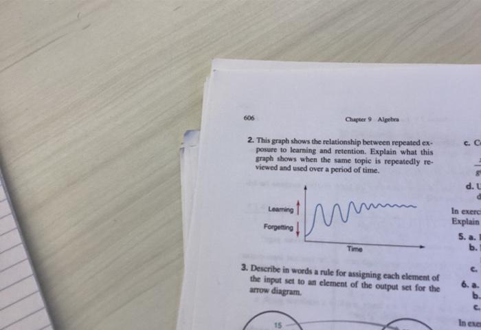 Solved 2. This graph shows the relationship between repeated | Chegg.com