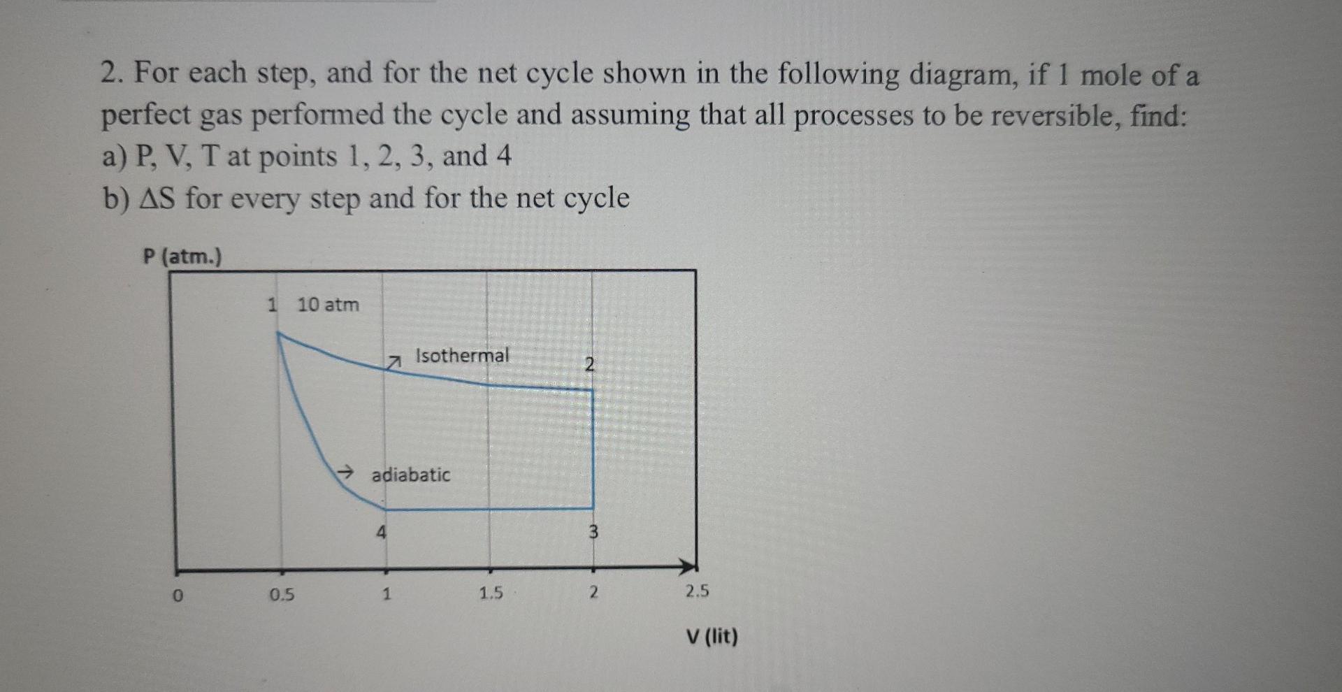 Solved 2. For each step, and for the net cycle shown in the | Chegg.com