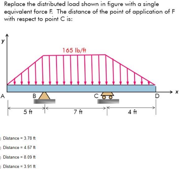 Solved Replace the distributed load shown in figure with a | Chegg.com