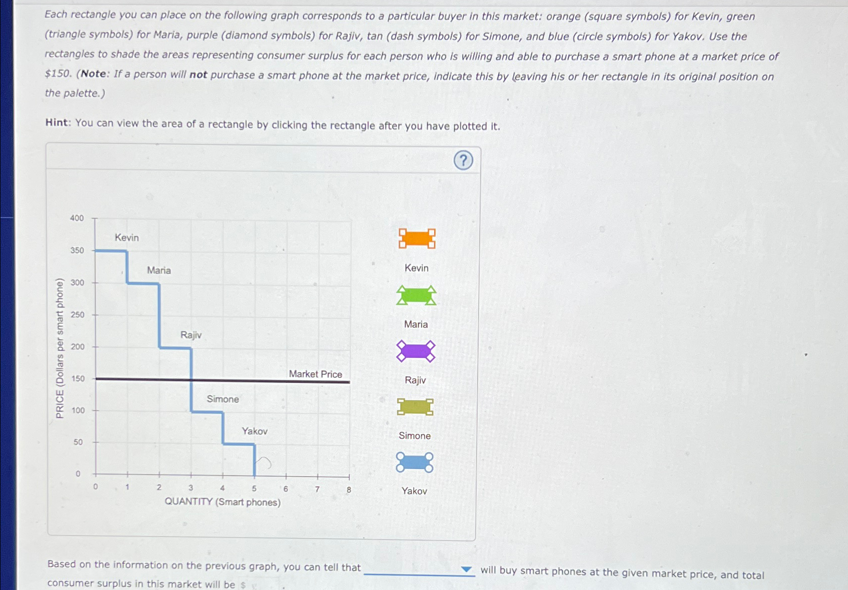 Solved Each rectangle you can place on the following graph | Chegg.com
