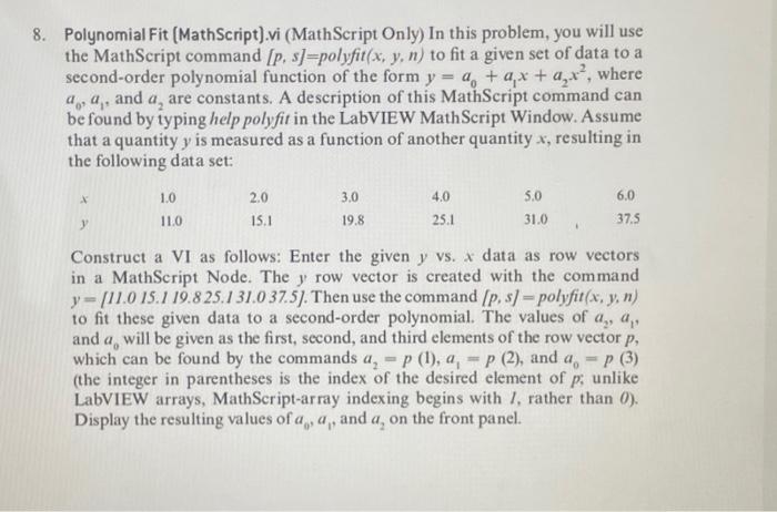 Solved Polynomial Fit (MathScript).vi (MathScript Only) In | Chegg.com