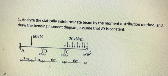 Solved 1. Analyze the statically indeterminate beam by the | Chegg.com