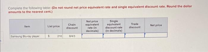 Solved Complete the following table: (Do not round net price | Chegg.com