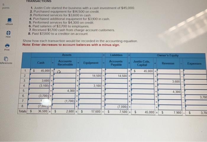 Solved 1. Justin Cole started the business with a cash | Chegg.com