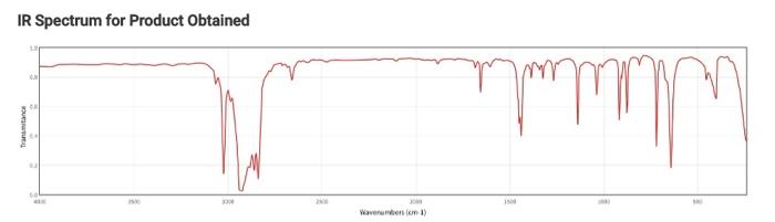 Solved IR Spectrum for Product Obtained|aptid)IR Spectrum | Chegg.com