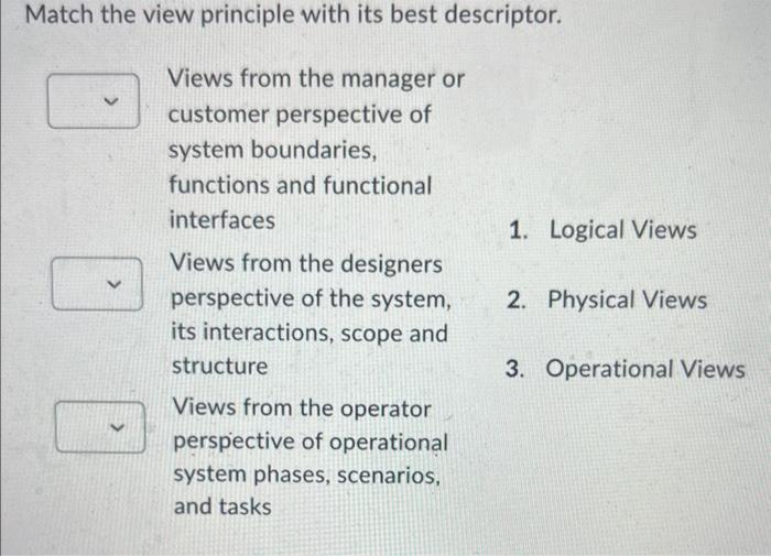 Solved Match the view principle with its best descriptor. | Chegg.com