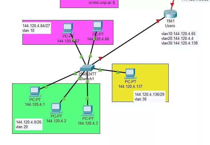 Solved scims.usp.ac.fj 1941 Users 144.120.4.64/27 van 10 | Chegg.com