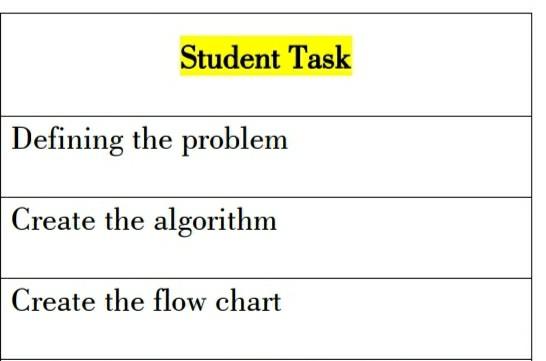 Solved Student Task Defining the problem Create the | Chegg.com