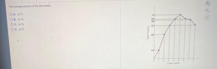 Solved The average product of the 3rd worker OAS 17. OC 19 | Chegg.com