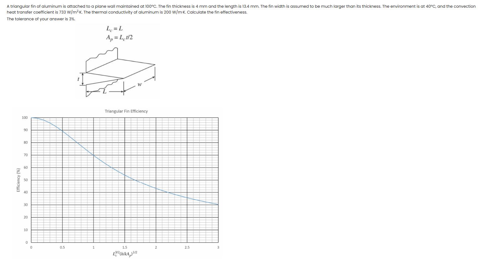 Solved heat transfer coefficient is 733Wm2*K. ﻿The thermal | Chegg.com