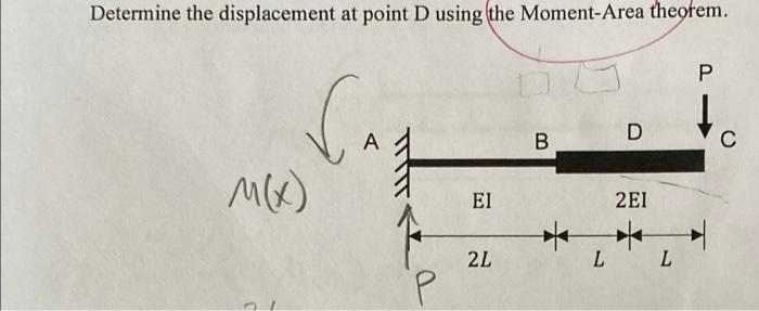 Solved Determine the displacement at point D using the | Chegg.com
