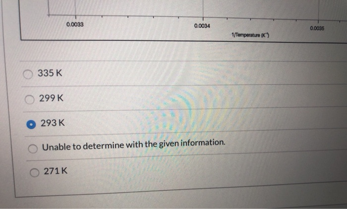 Solved The following is an Arrhenius plot (Ink vs. | Chegg.com