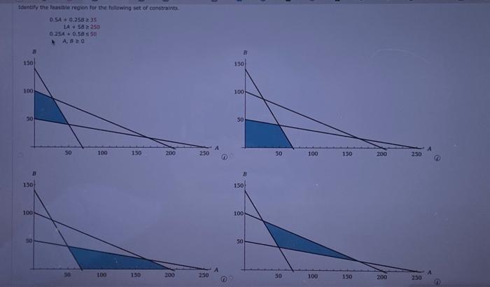 (d) Which constraints are binding? Explain. The | Chegg.com