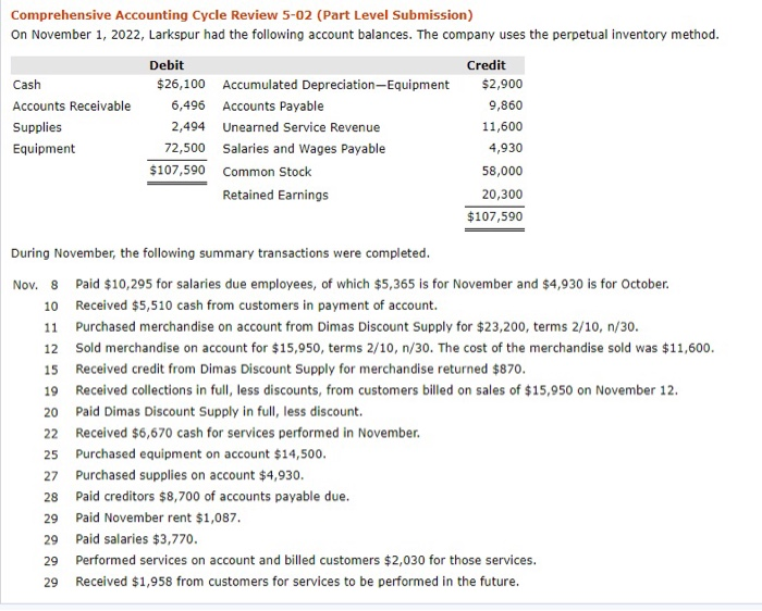 Solved Comprehensive Accounting Cycle Review 5-02 (Part | Chegg.com