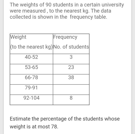 Solved The weights of 90 students in a certain university | Chegg.com