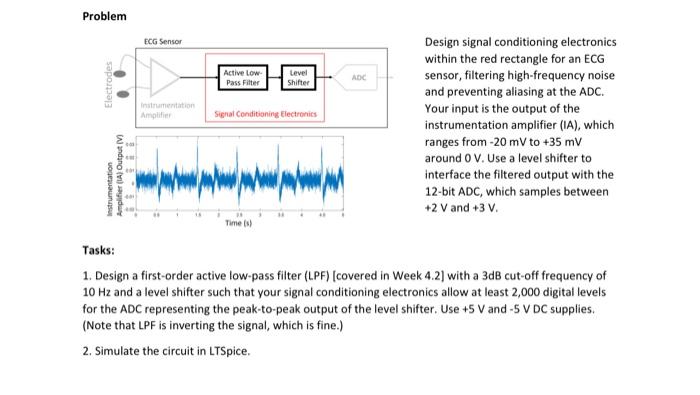 Solved Design signal conditioning electronics within the red | Chegg.com