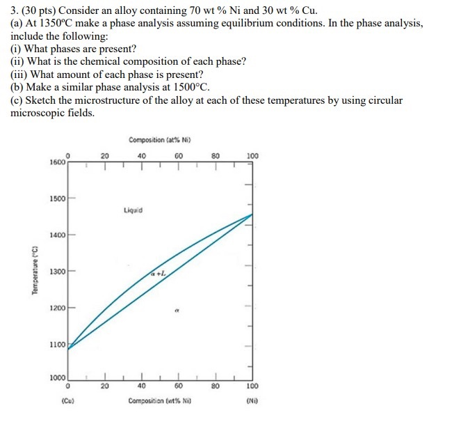 Solved 3. (30 pts) Consider an alloy containing 70 wt% Ni | Chegg.com