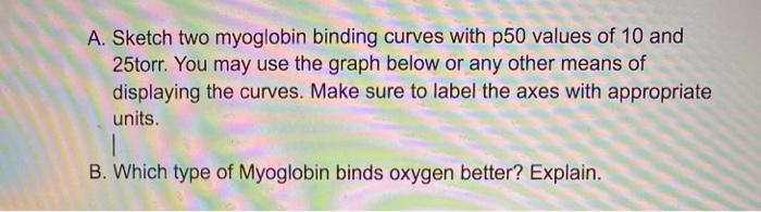 Solved A. Sketch two myoglobin binding curves with p50 | Chegg.com