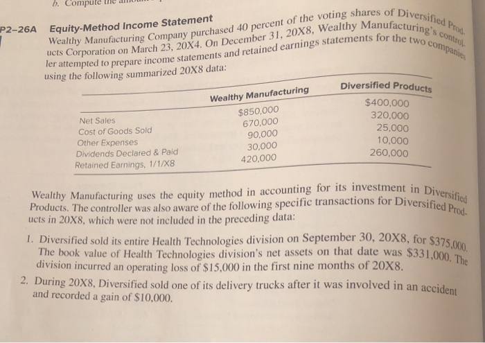 Solved Equity-Method Income Statement using the following | Chegg.com