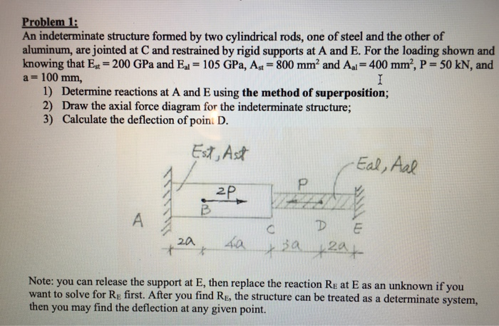 Solved Problem 1: An indeterminate structure formed by two | Chegg.com