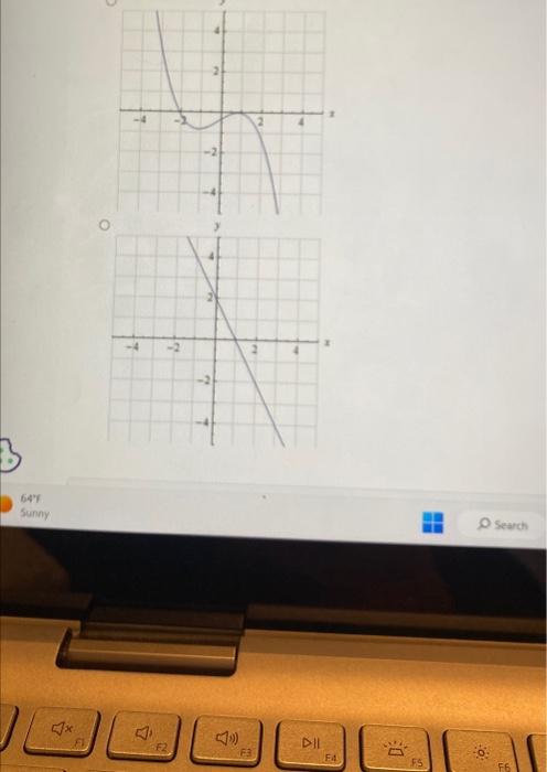Solved Select the correct graph of the derivative of the | Chegg.com