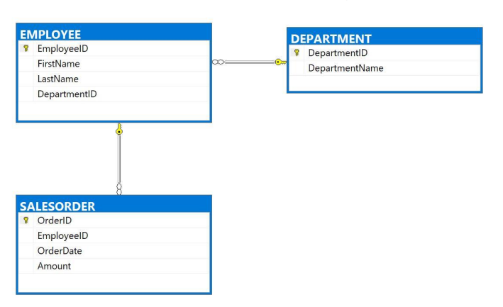 Solved Hello, please consider the attached Bookstore | Chegg.com