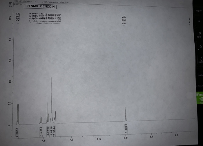 Solved Interpret both the "Hand C NMR spectra for the | Chegg.com