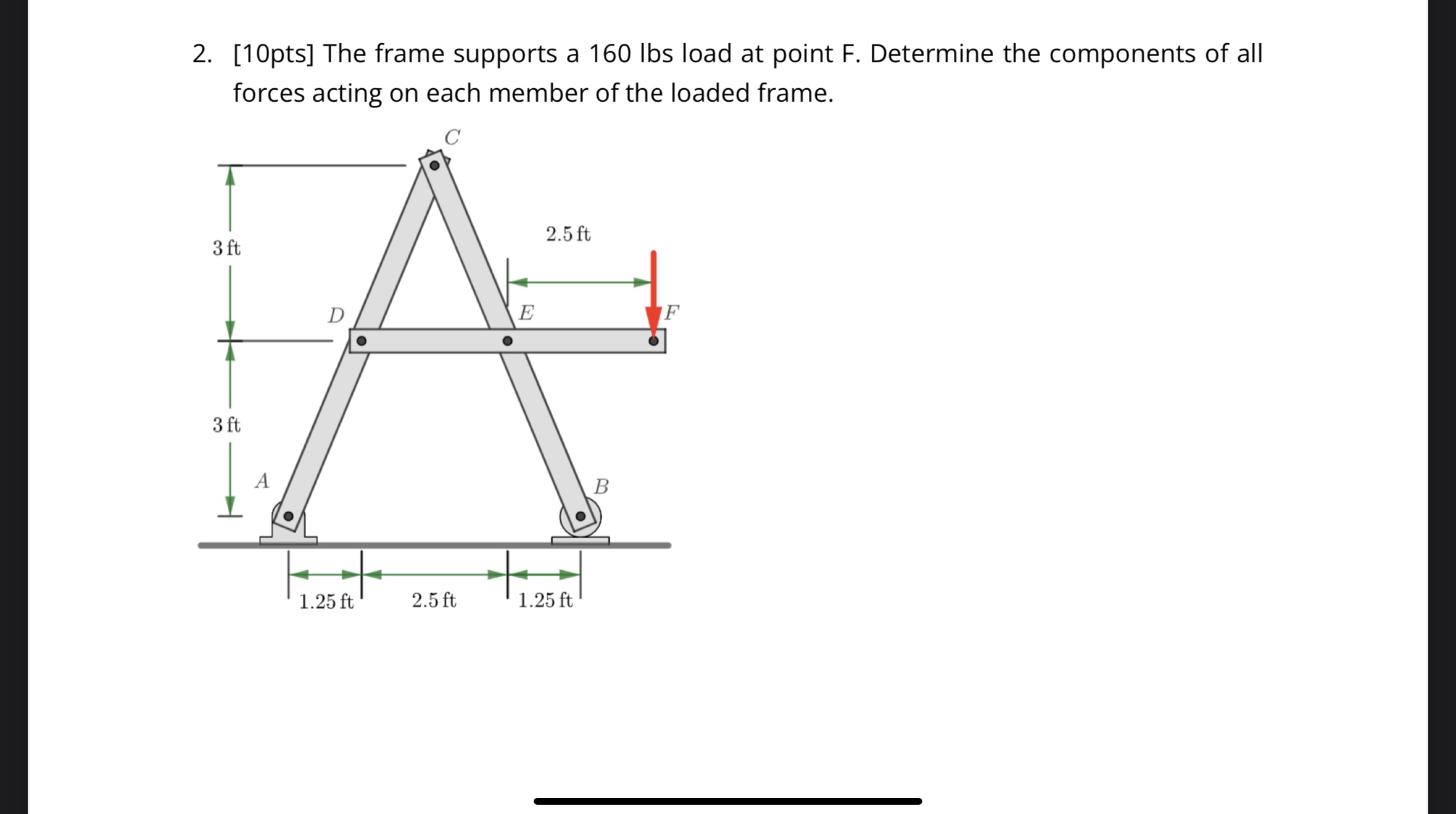 Solved The frame supports a 160 ﻿lbs load at point F. | Chegg.com