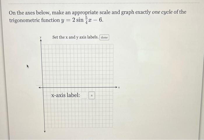 Solved On the axes below, make an appropriate scale and | Chegg.com