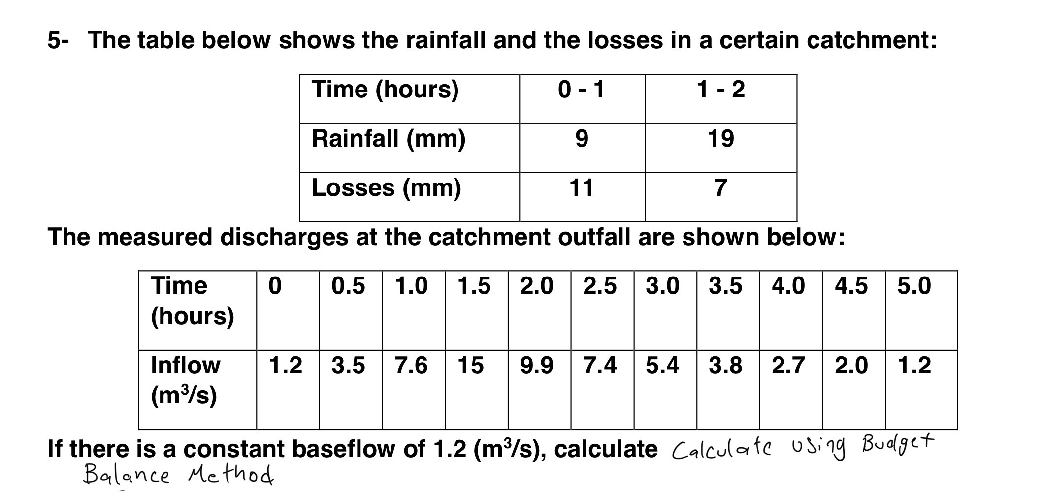 Solved 5- ﻿The table below shows the rainfall and the losses | Chegg.com