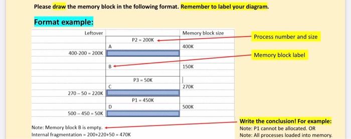 Solved Question 6c The first-fit and best-fit strategies are | Chegg.com