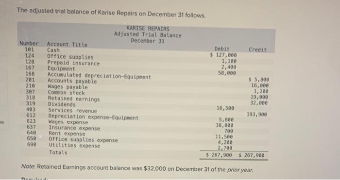 Solved The adjusted trial balance of Karise Repairs on | Chegg.com
